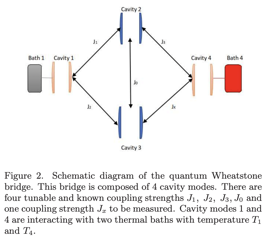 Quantum metrology with quantum Wheatstone bridge composed of Bose systems · Issue #3285 · github ...