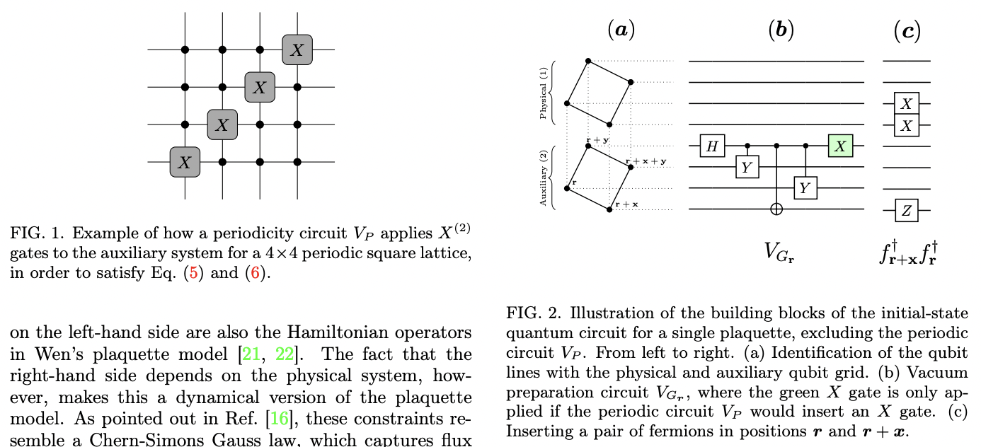 Quantum circuits for solving local fermion-to-qubit mappings · Issue #3290 · github-nakasho ...