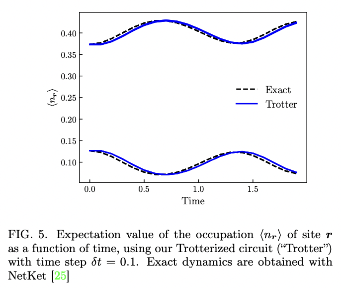 Quantum circuits for solving local fermion-to-qubit mappings · Issue ...
