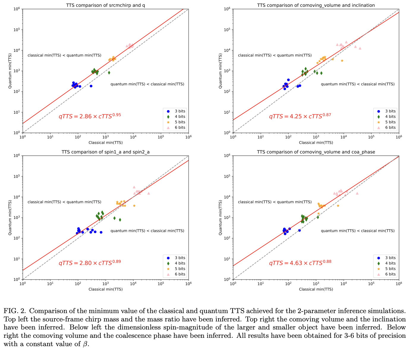 Parameter Estimation of Gravitational Waves with a Quantum Metropolis Algorithm · Issue #3293 ...
