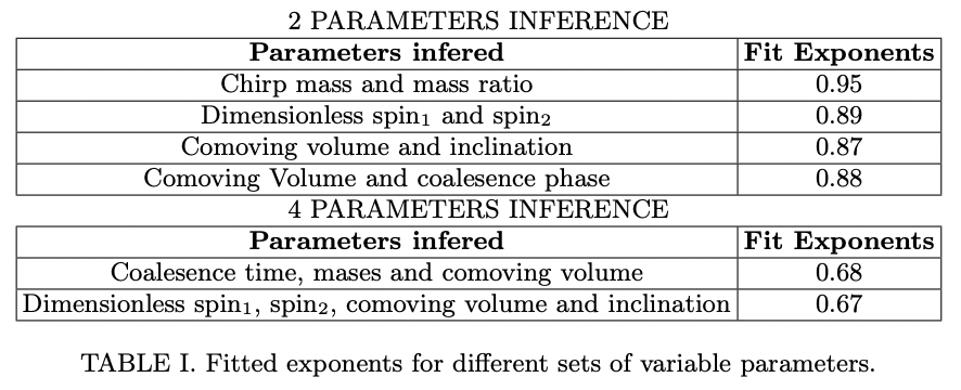 Parameter Estimation of Gravitational Waves with a Quantum Metropolis Algorithm · Issue #3293 ...