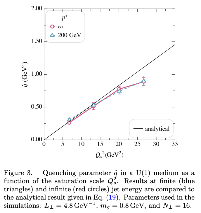 Medium Induced Jet Broadening In A Quantum Computer · Issue 3296 · Github Nakashoquantph · Github