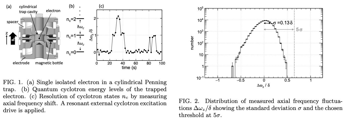 One Electron Quantum Cyclotron As A Milli Ev Dark Photon Detector · Issue 3295 · Github Nakasho 