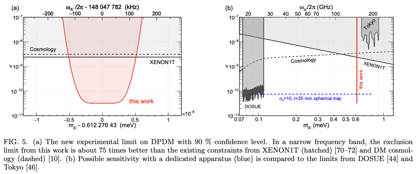 One-Electron Quantum Cyclotron as a Milli-eV Dark-Photon Detector · Issue #3295 · github-nakasho ...