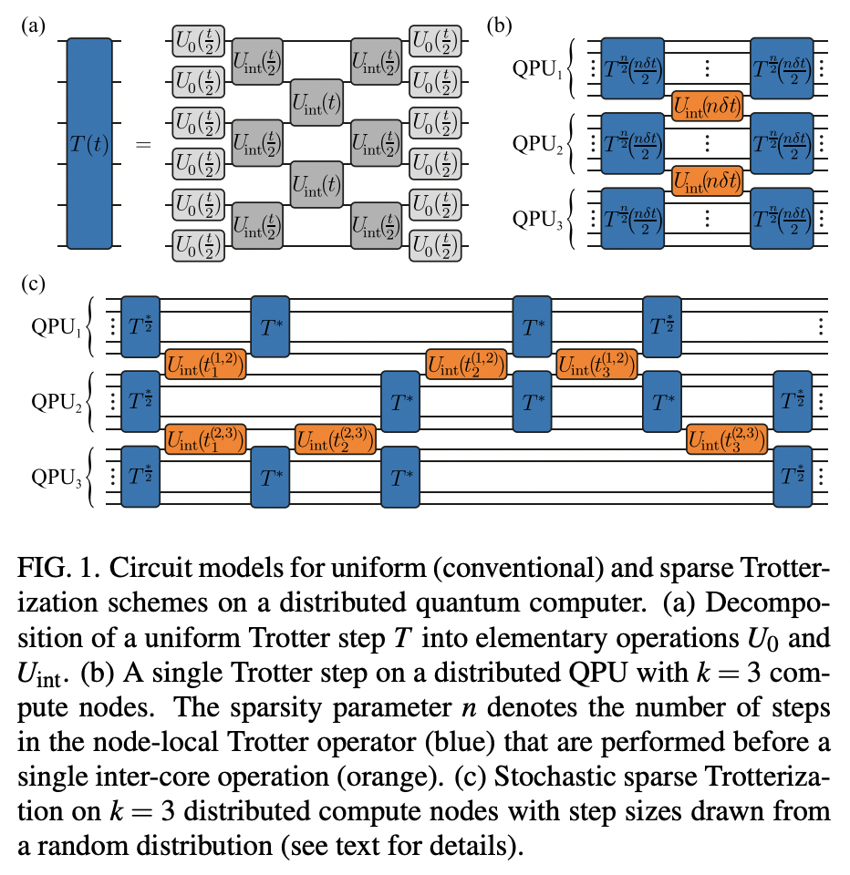 Simulating time evolution on distributed quantum computers · Issue #3299 · github-nakasho ...