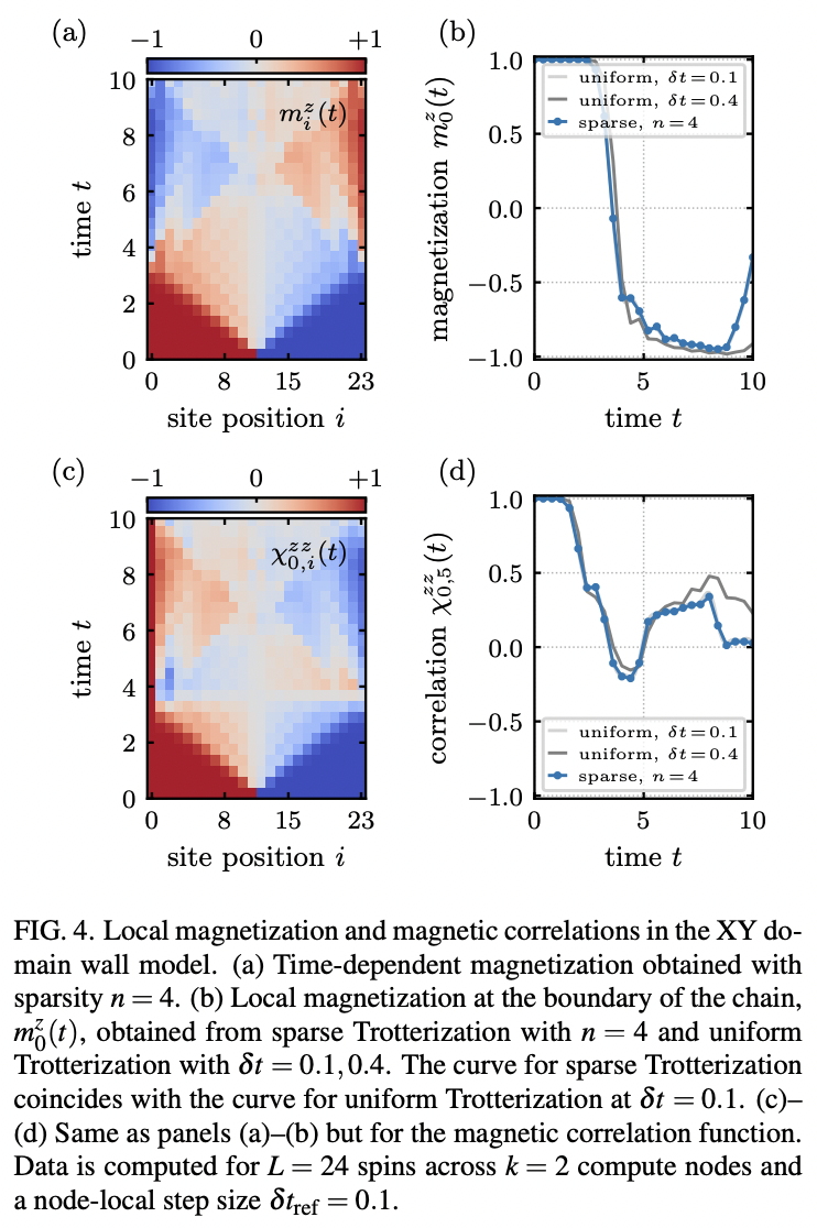 Simulating time evolution on distributed quantum computers · Issue #3299 · github-nakasho ...