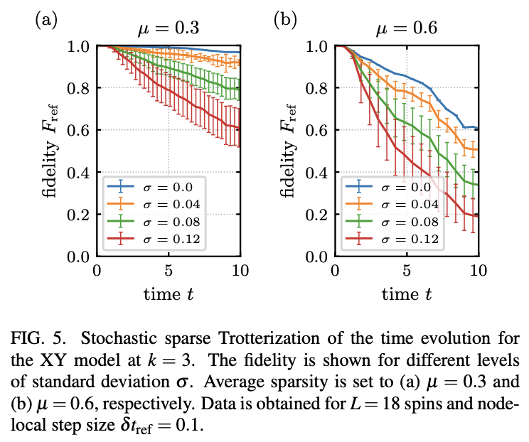 Simulating time evolution on distributed quantum computers · Issue #3299 · github-nakasho ...