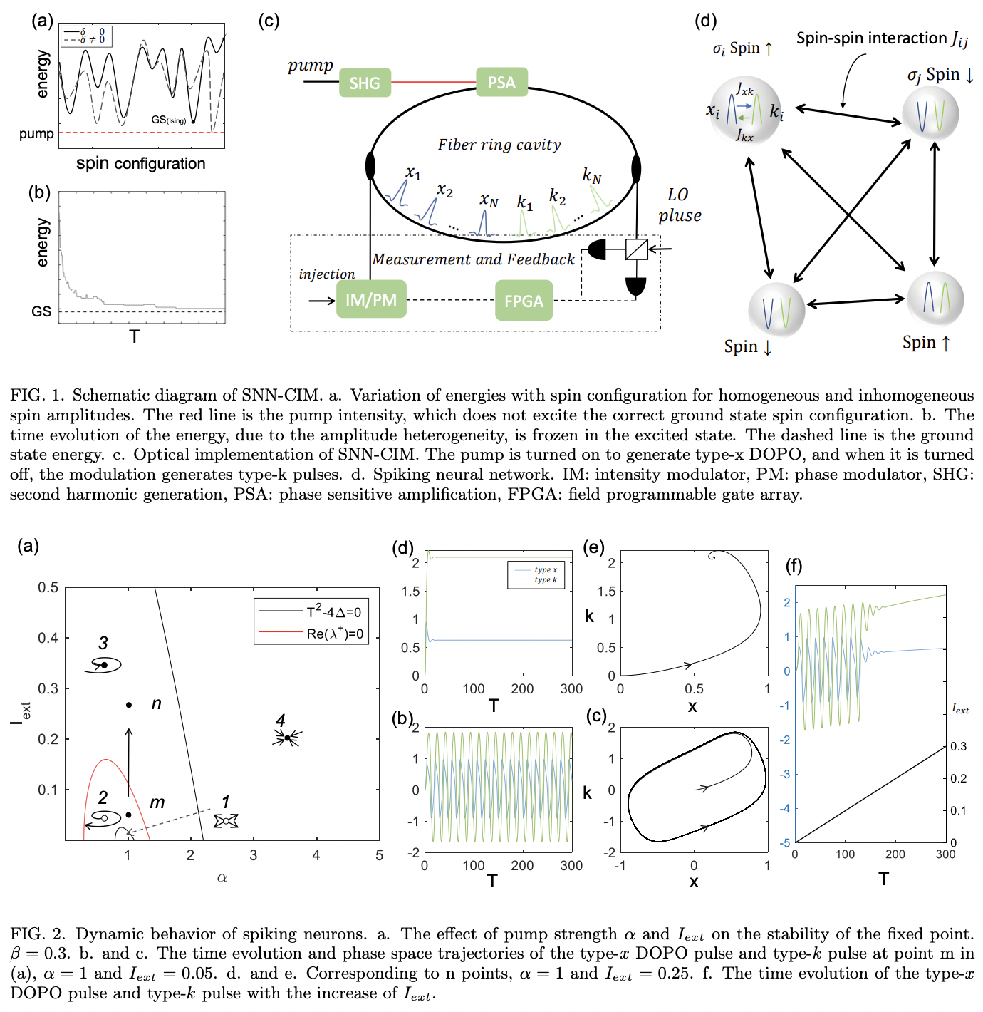 Combinatorial Optimization Solving By Coherent Ising Machines Based On Spiking Neural Networks