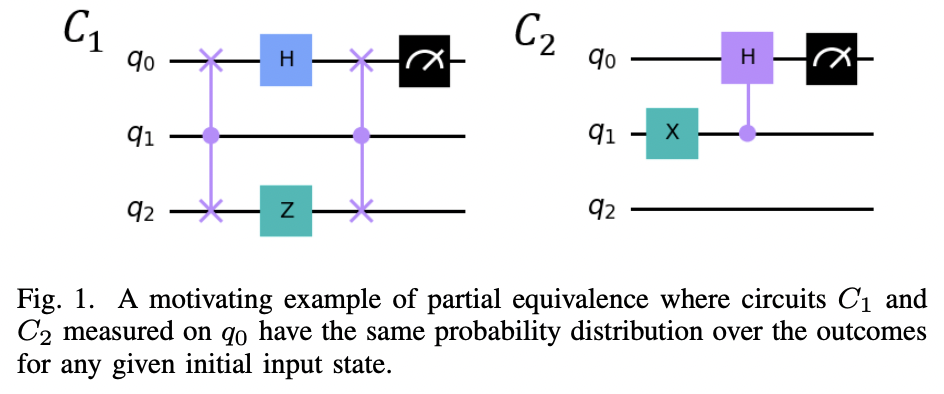 Partial Equivalence Checking of Quantum Circuits · Issue #3302 · github-nakasho/quantph · GitHub
