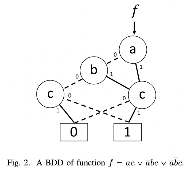 Partial Equivalence Checking of Quantum Circuits · Issue #3302 · github-nakasho/quantph · GitHub