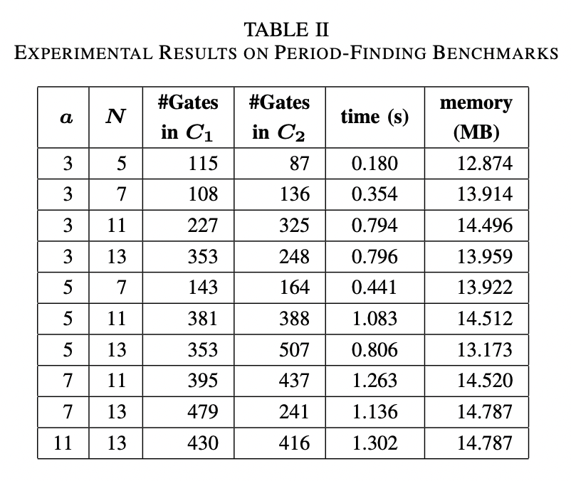 Partial Equivalence Checking of Quantum Circuits · Issue #3302 · github-nakasho/quantph · GitHub