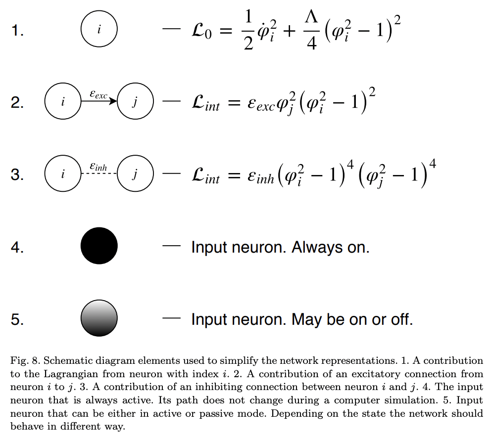 Artificial stochastic neural network on the base of double quantum wells · Issue #3303 · github ...