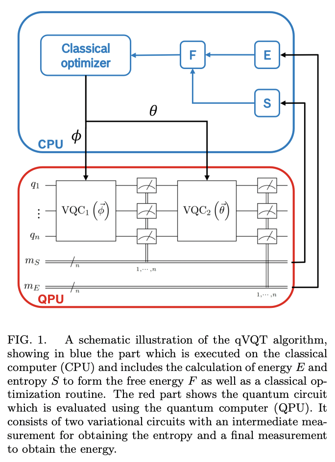 Extending the Variational Quantum Eigensolver to Finite Temperatures ...