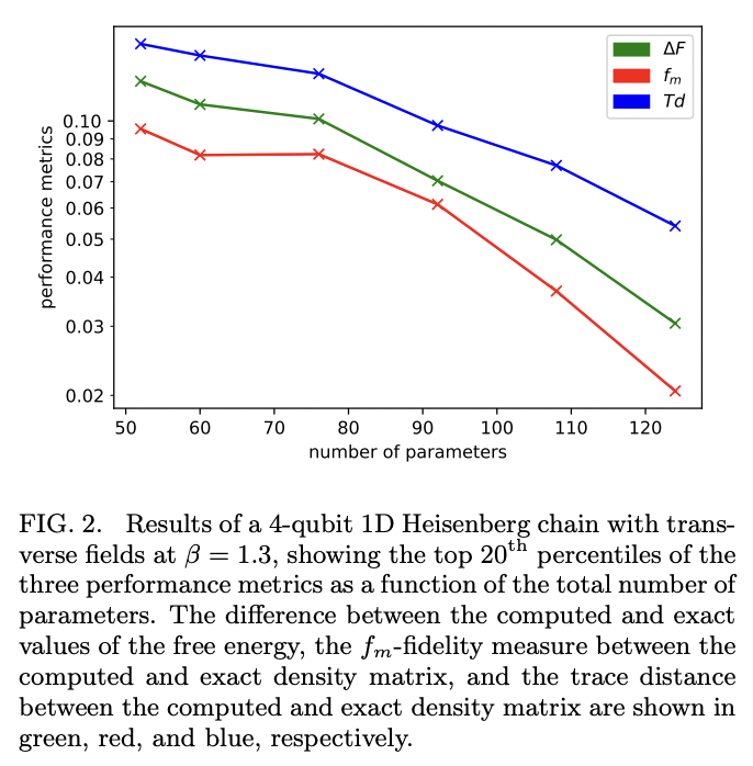 Extending the Variational Quantum Eigensolver to Finite Temperatures · Issue #3304 · github ...