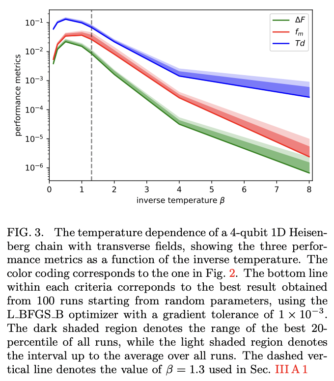 Extending The Variational Quantum Eigensolver To Finite Temperatures · Issue 3304 · Github 4991