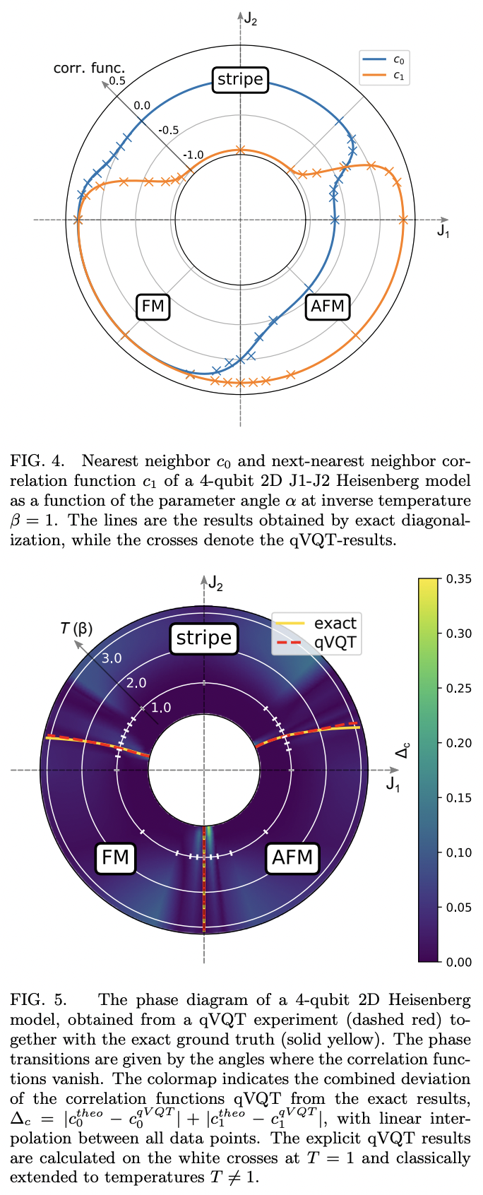 Extending The Variational Quantum Eigensolver To Finite Temperatures · Issue 3304 · Github 9017