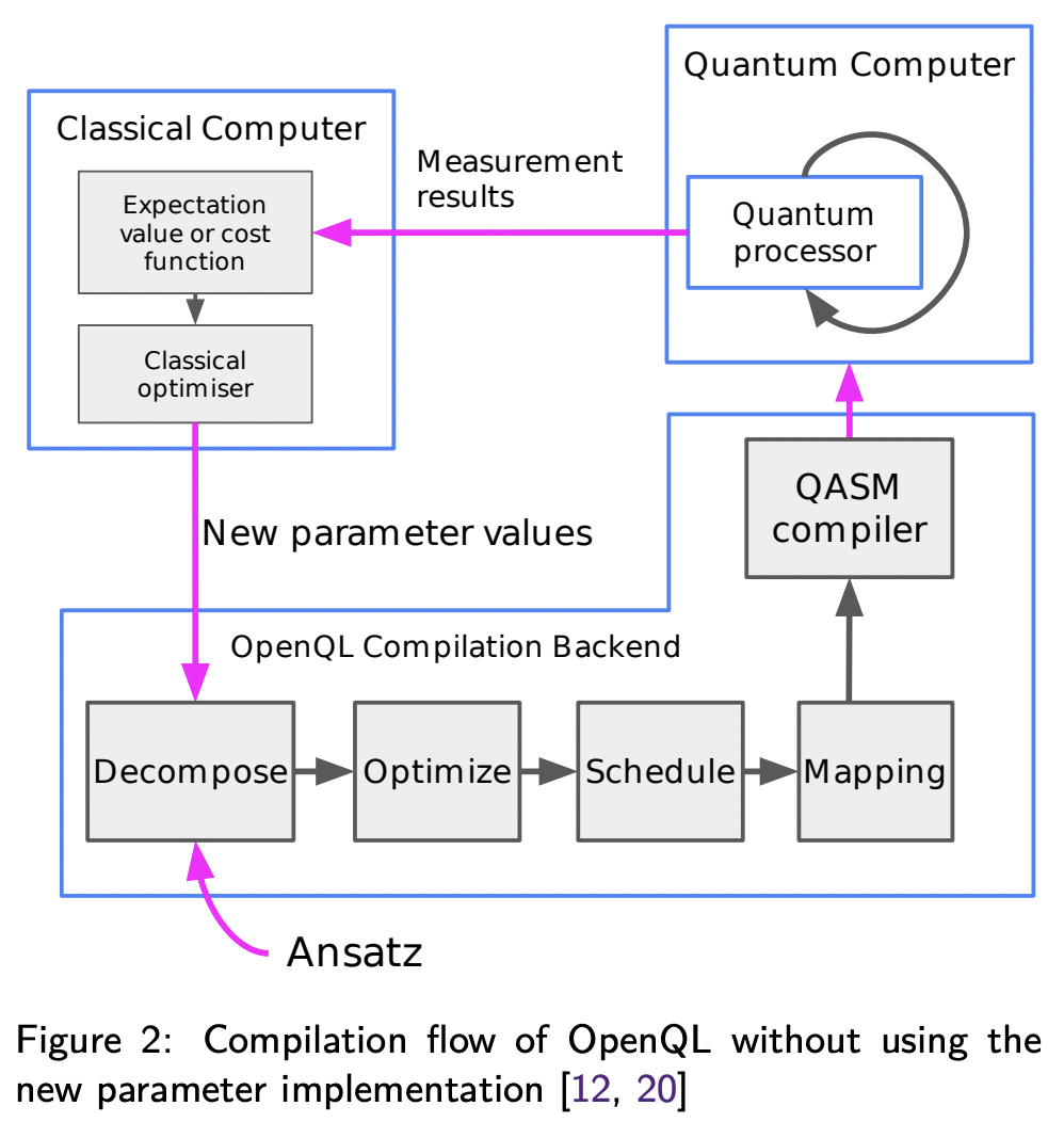Efficient parameterised compilation for hybrid quantum programming · Issue #3306 · github ...