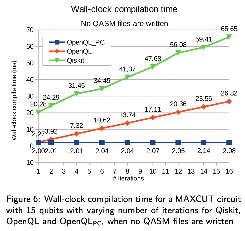 Efficient parameterised compilation for hybrid quantum programming · Issue #3306 · github ...
