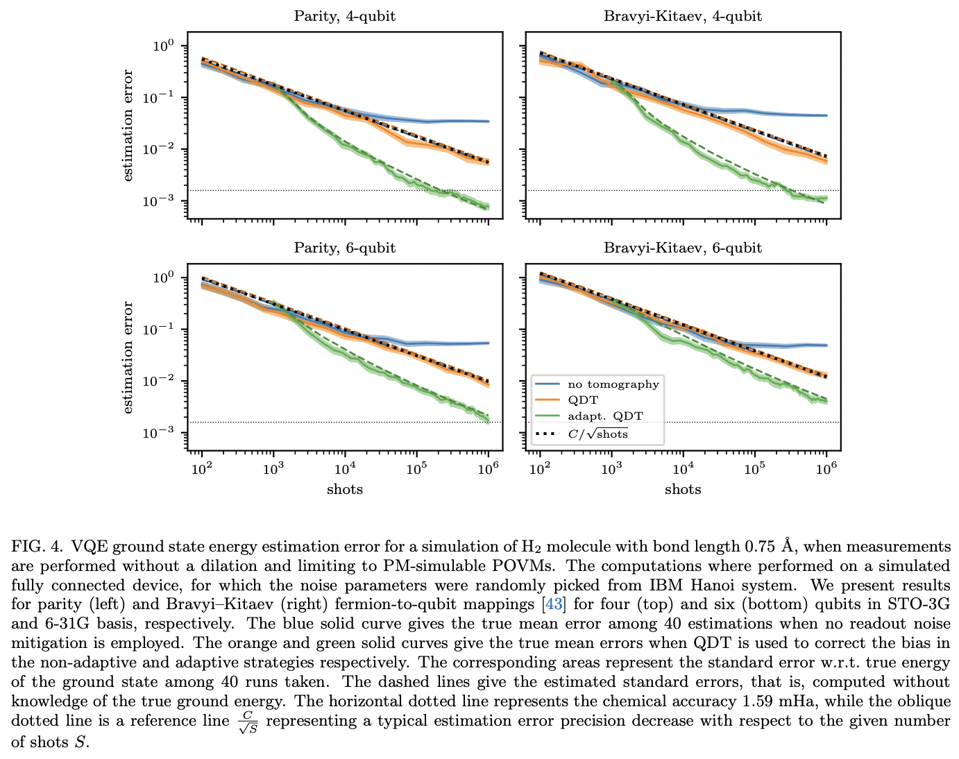 Adaptive Povm Implementations And Measurement Error Mitigation Strategies For Near Term Quantum 