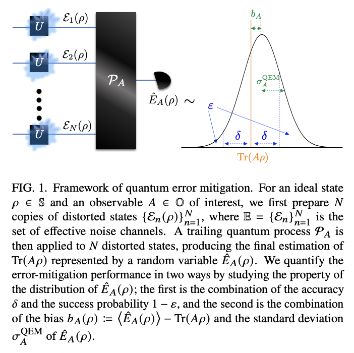 Universal sample lower bounds for quantum error mitigation · Issue #3325 · github-nakasho ...
