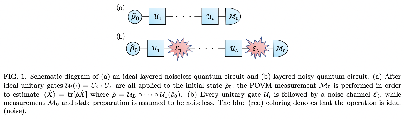 Universal cost bound of quantum error mitigation based on quantum estimation theory · Issue ...