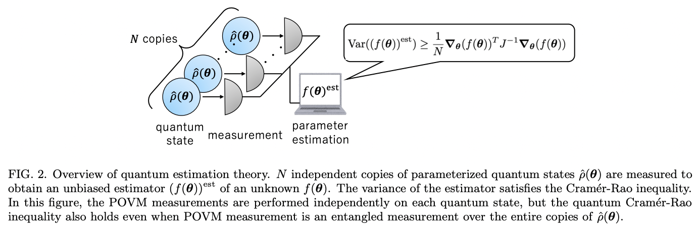 Universal cost bound of quantum error mitigation based on quantum estimation theory · Issue ...