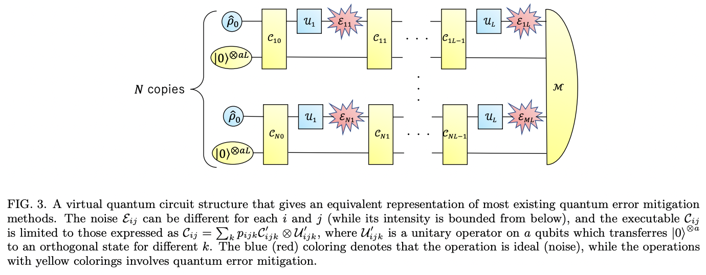 Universal cost bound of quantum error mitigation based on quantum estimation theory · Issue ...
