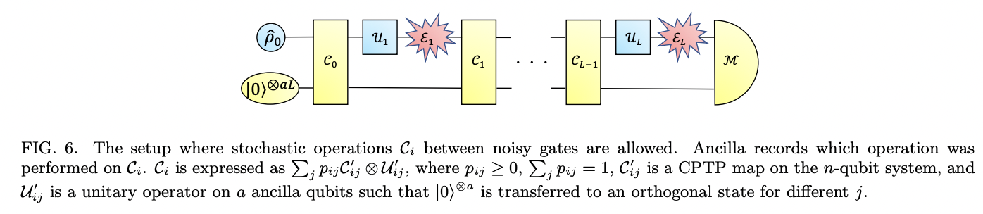 Universal cost bound of quantum error mitigation based on quantum estimation theory · Issue ...