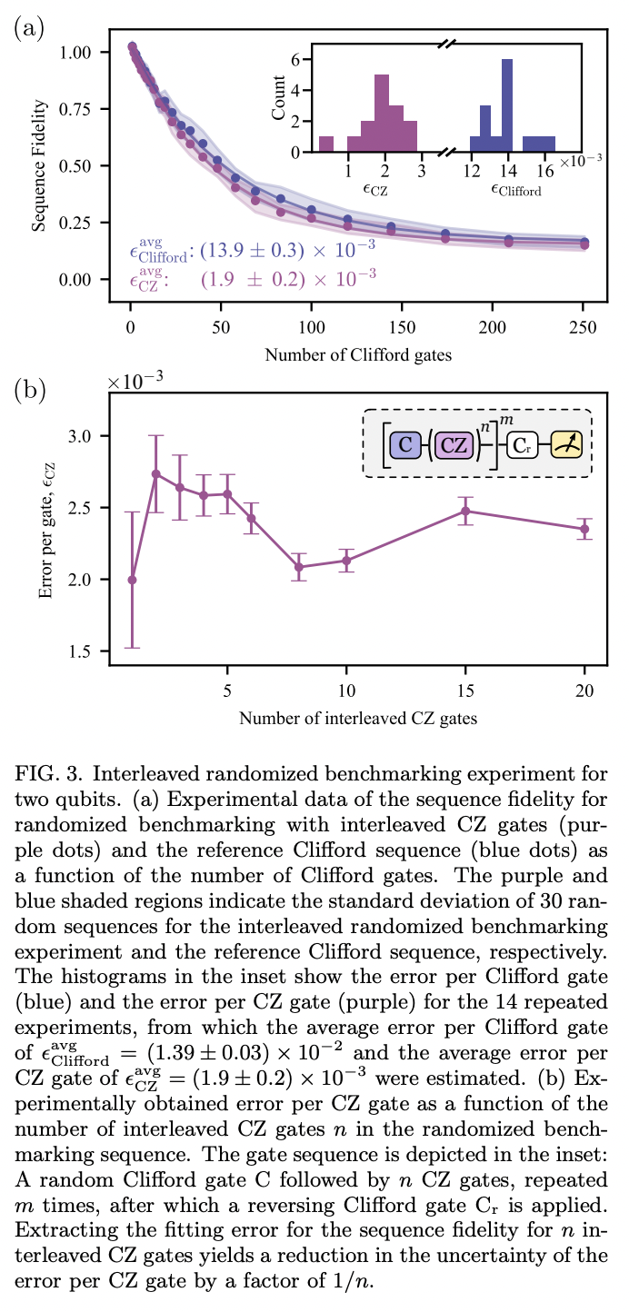 Long Distance Transmon Coupler With Cz Gate Fidelity Above 998 · Issue 3328 · Github Nakasho 