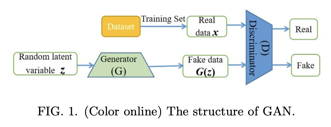 Application of quantum generative adversarial network to the abnormal user behavior detection ...