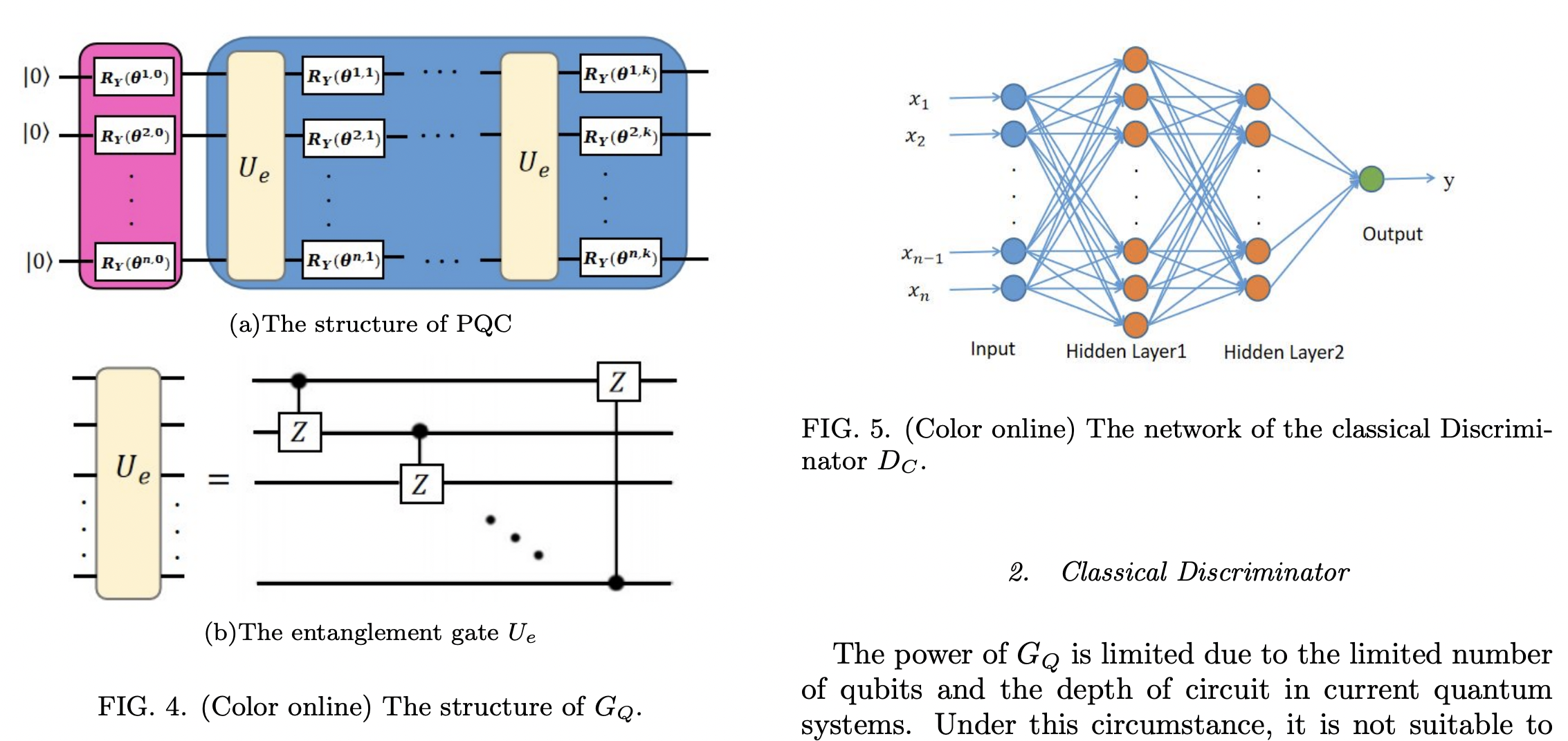 Application Of Quantum Generative Adversarial Network To The Abnormal User Behavior Detection