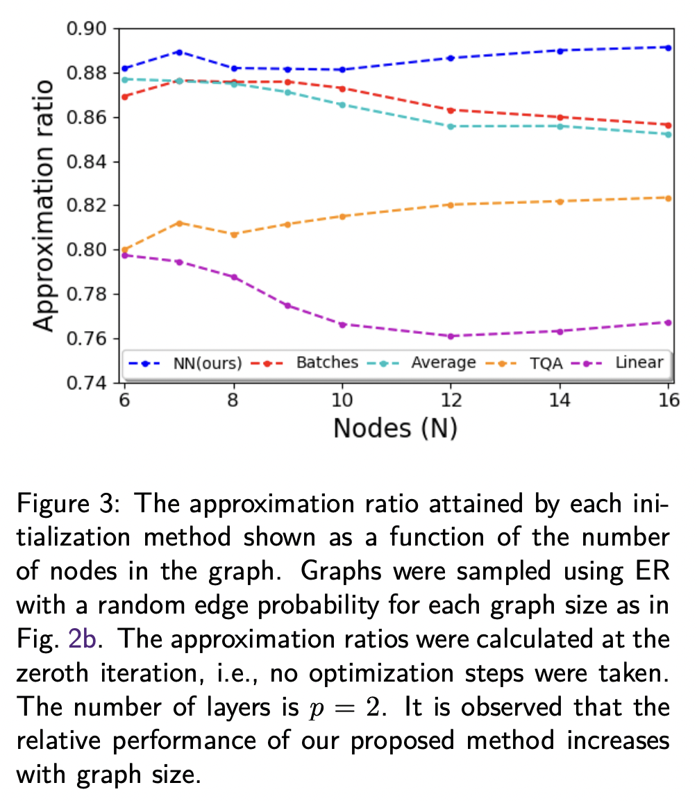 Iterative-Free Quantum Approximate Optimization Algorithm Using Neural Networks · Issue #3336 ...