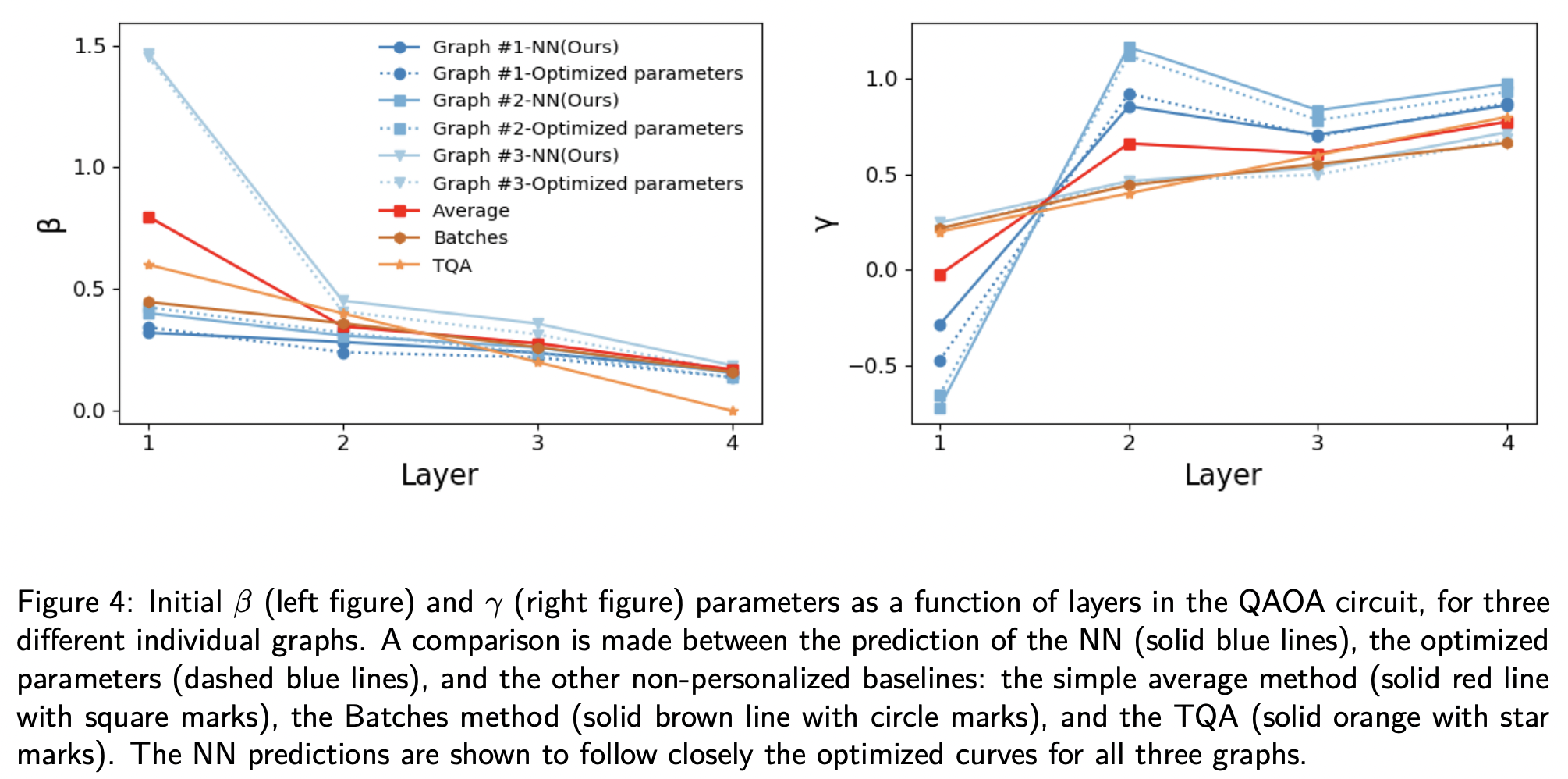 Iterative-Free Quantum Approximate Optimization Algorithm Using Neural Networks · Issue #3336 ...
