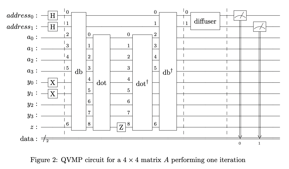 An Implementation of the Quantum Verification of Matrix Products ...