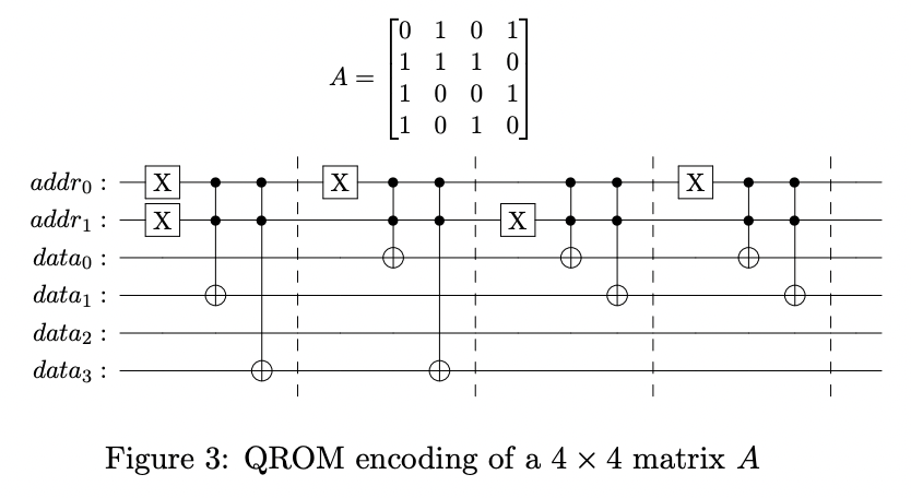 An Implementation of the Quantum Verification of Matrix Products Algorithm · Issue #3337 ...