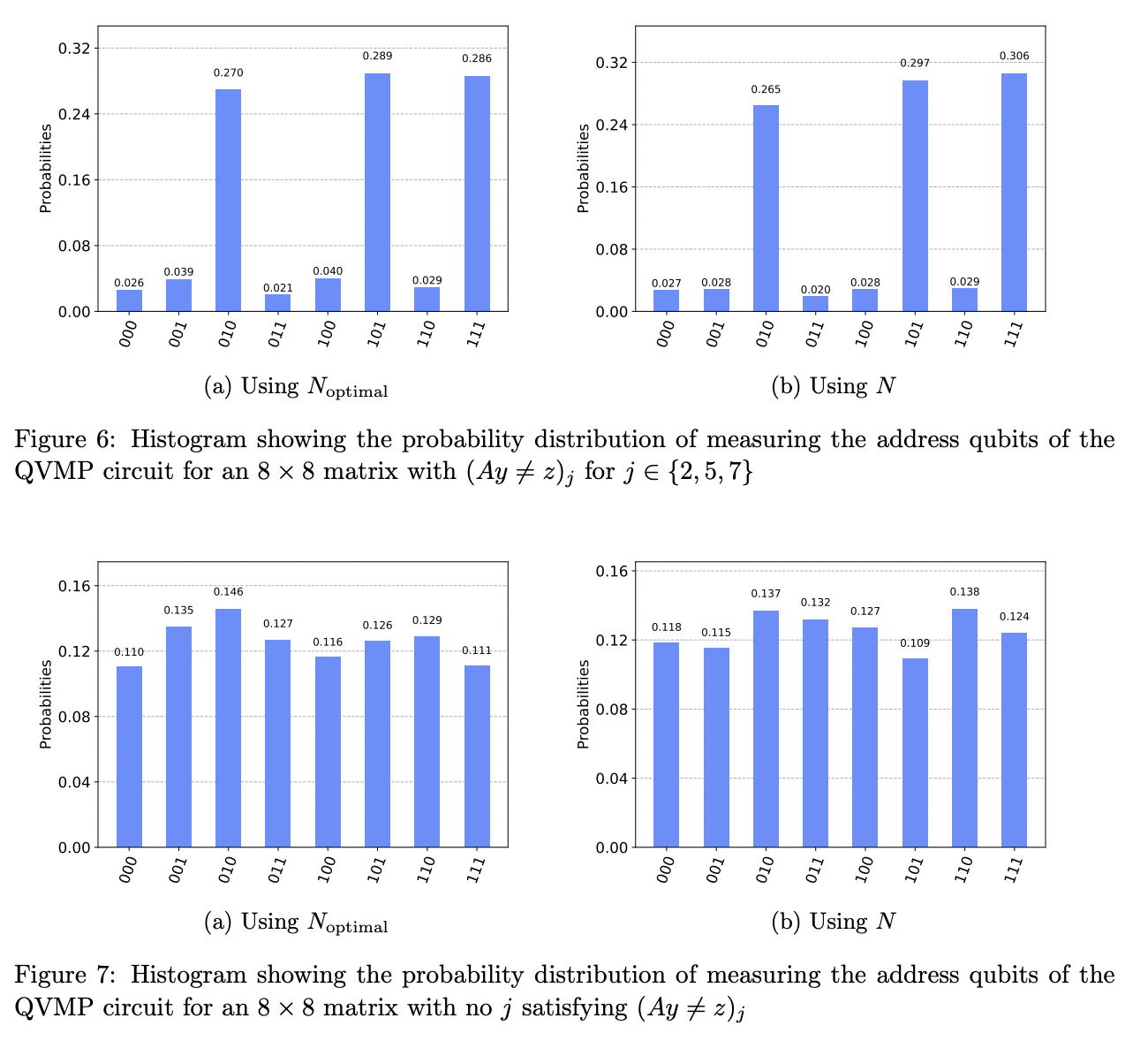 An Implementation of the Quantum Verification of Matrix Products Algorithm · Issue #3337 ...