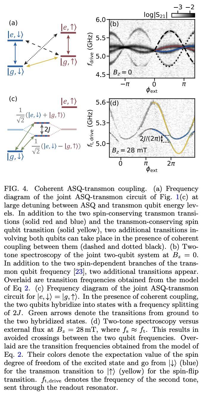 Direct manipulation of a superconducting spin qubit strongly coupled to a transmon qubit · Issue ...