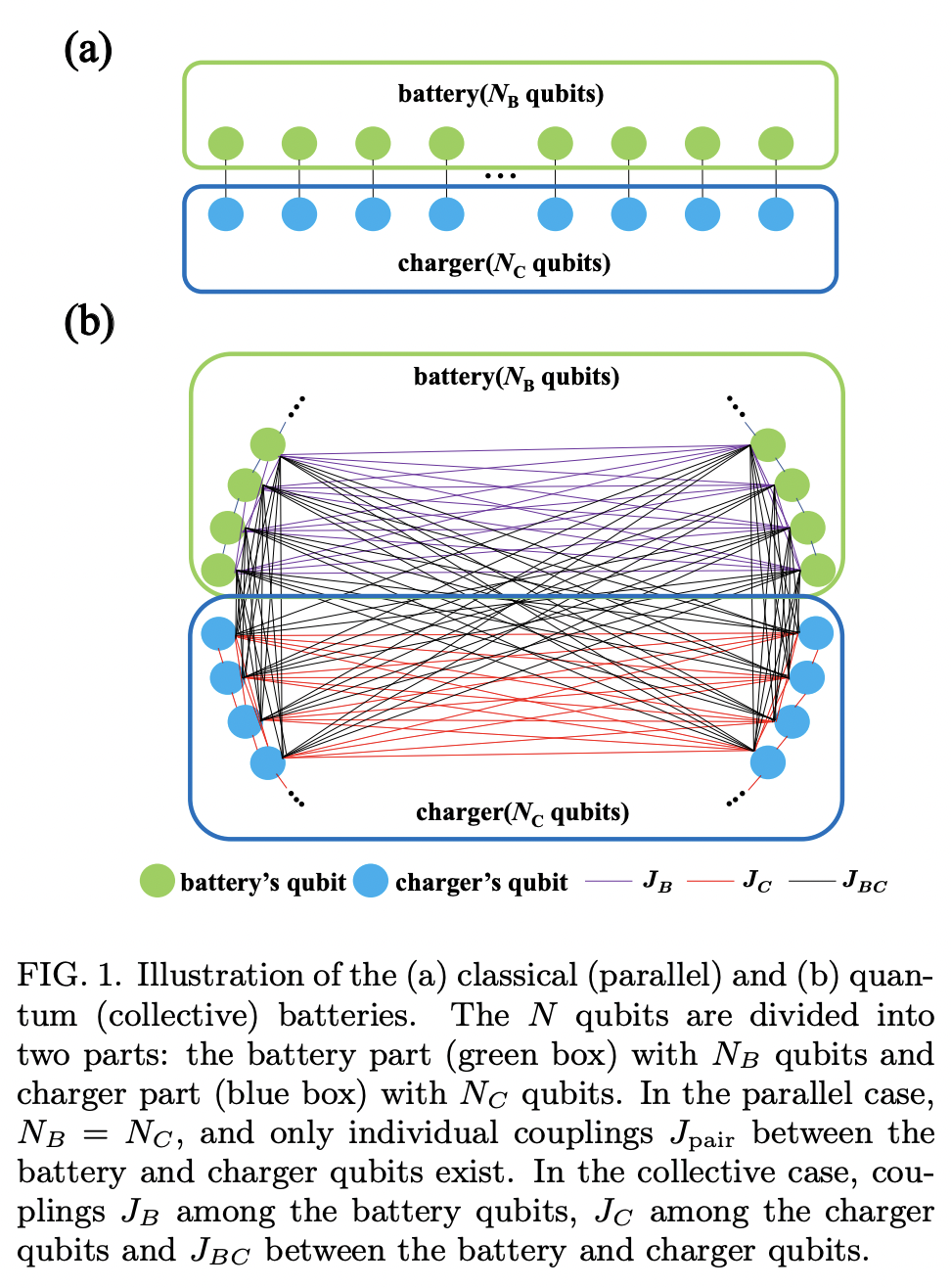 Scaling of energy and power in a large quantum battery-charger model · Issue #3341 · github ...