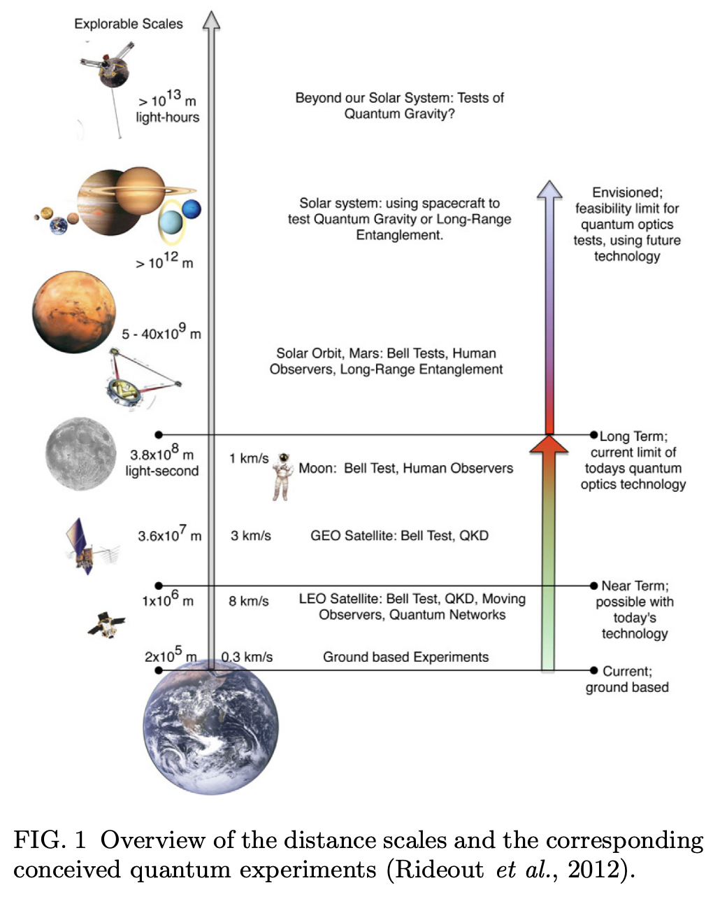 Micius Quantum Experiments In Space · Issue 3342 · Github Nakashoquantph · Github