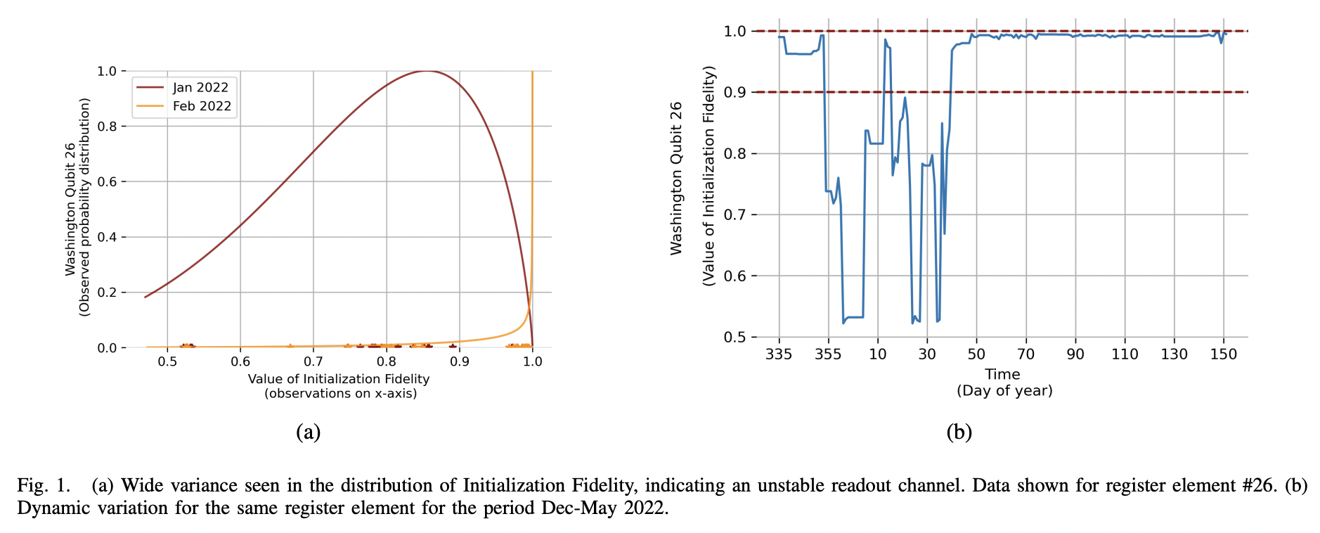 Adaptive stabilization of quantum circuits executed on unstable devices · Issue #3343 · github ...