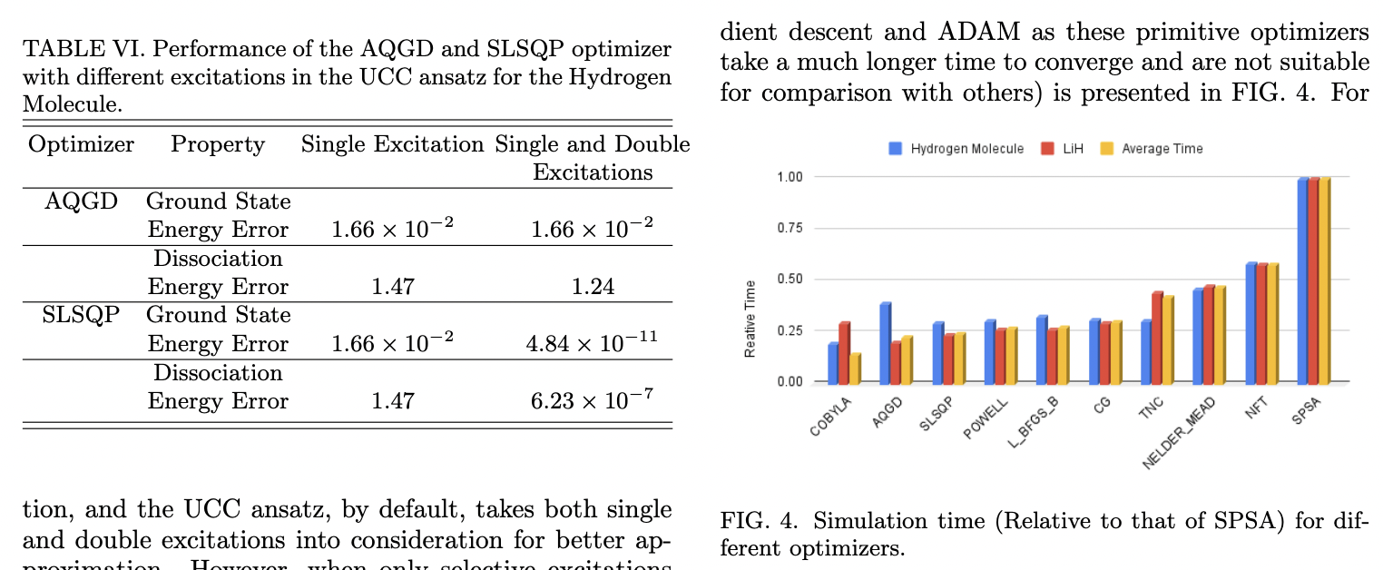 Benchmarking of Different Optimizers in the Variational Quantum Algorithms for Applications in ...