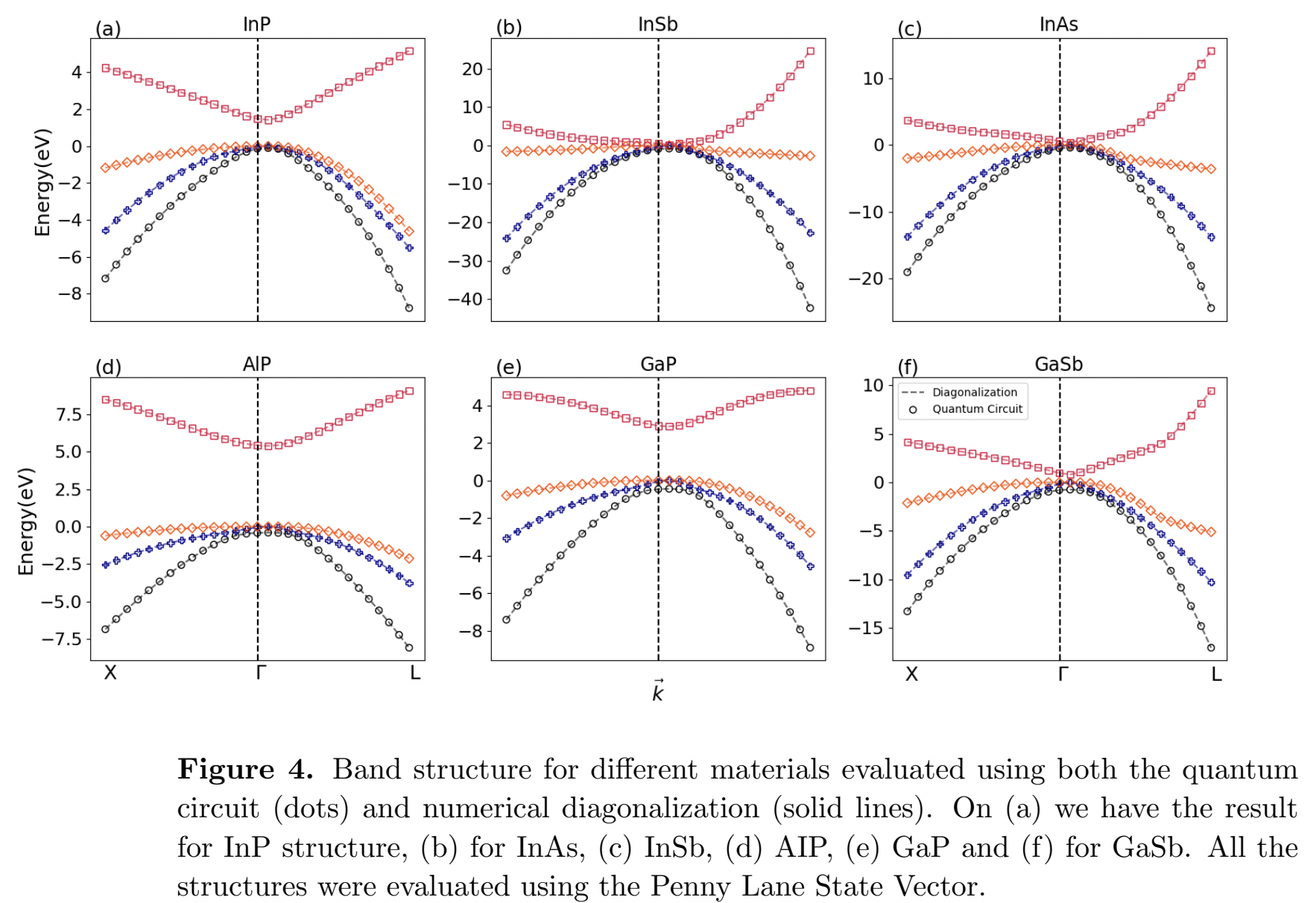 Revisiting Semiconductor Bulk Hamiltonians Using Quantum Computers · Issue 3346 · Github