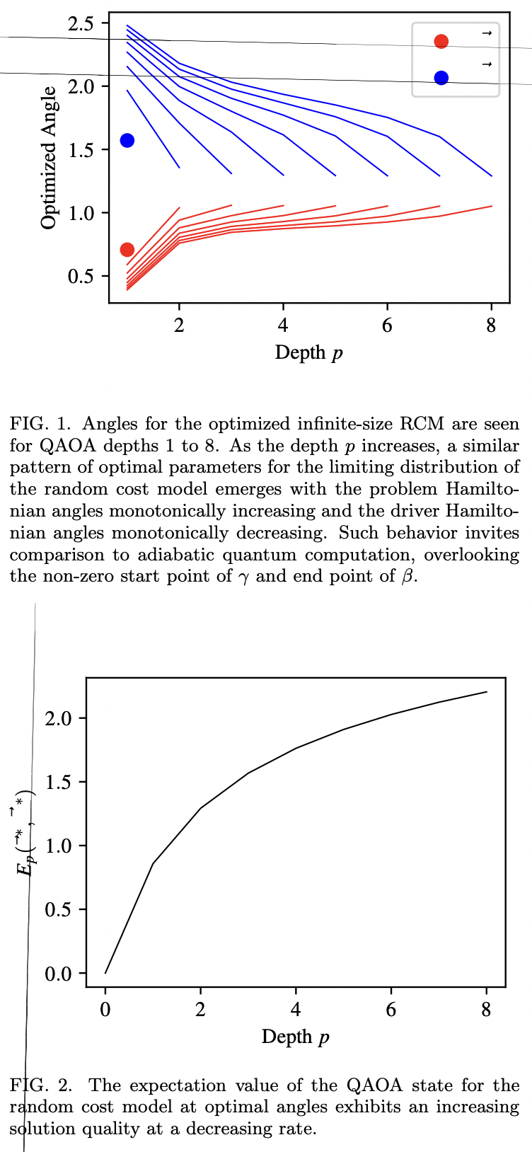 Problem-Size Independent Angles for a Grover-Driven Quantum Approximate Optimization Algorithm ...