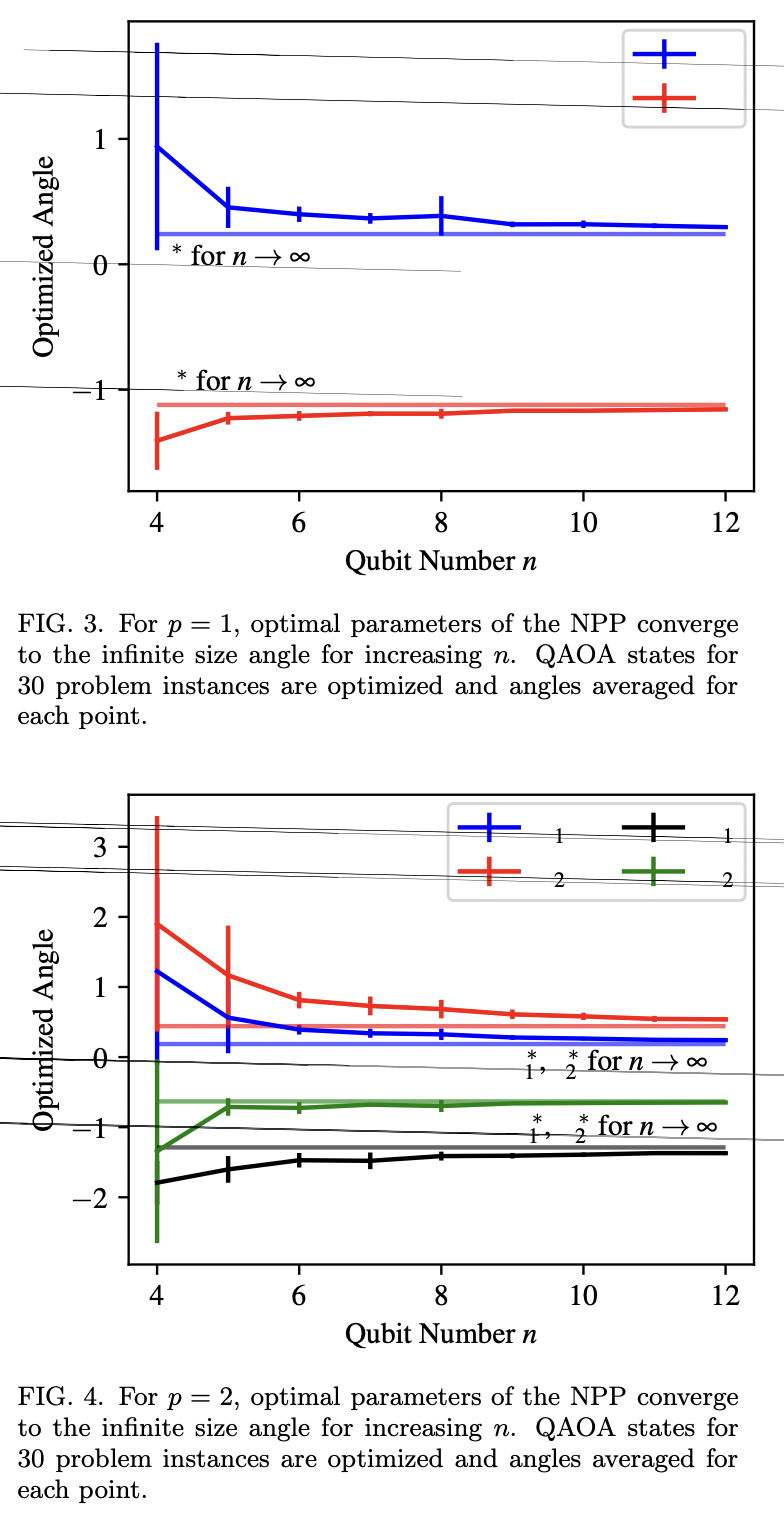 Problem Size Independent Angles For A Grover Driven Quantum Approximate Optimization Algorithm
