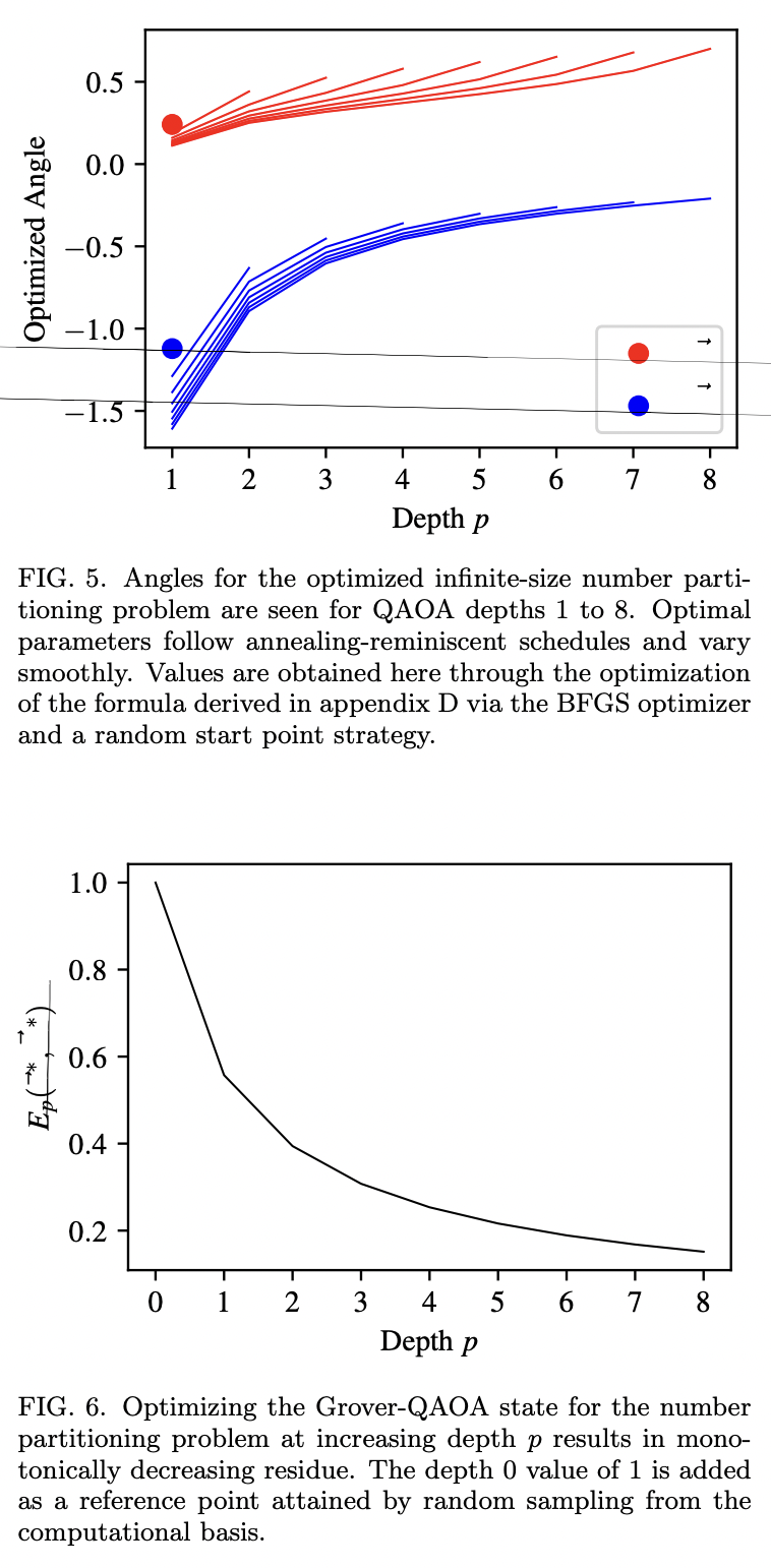 Problem Size Independent Angles For A Grover Driven Quantum Approximate Optimization Algorithm