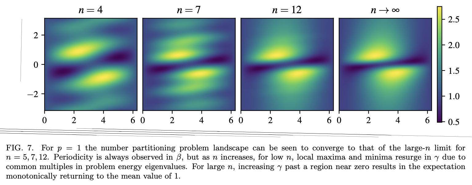 Problem Size Independent Angles For A Grover Driven Quantum Approximate Optimization Algorithm