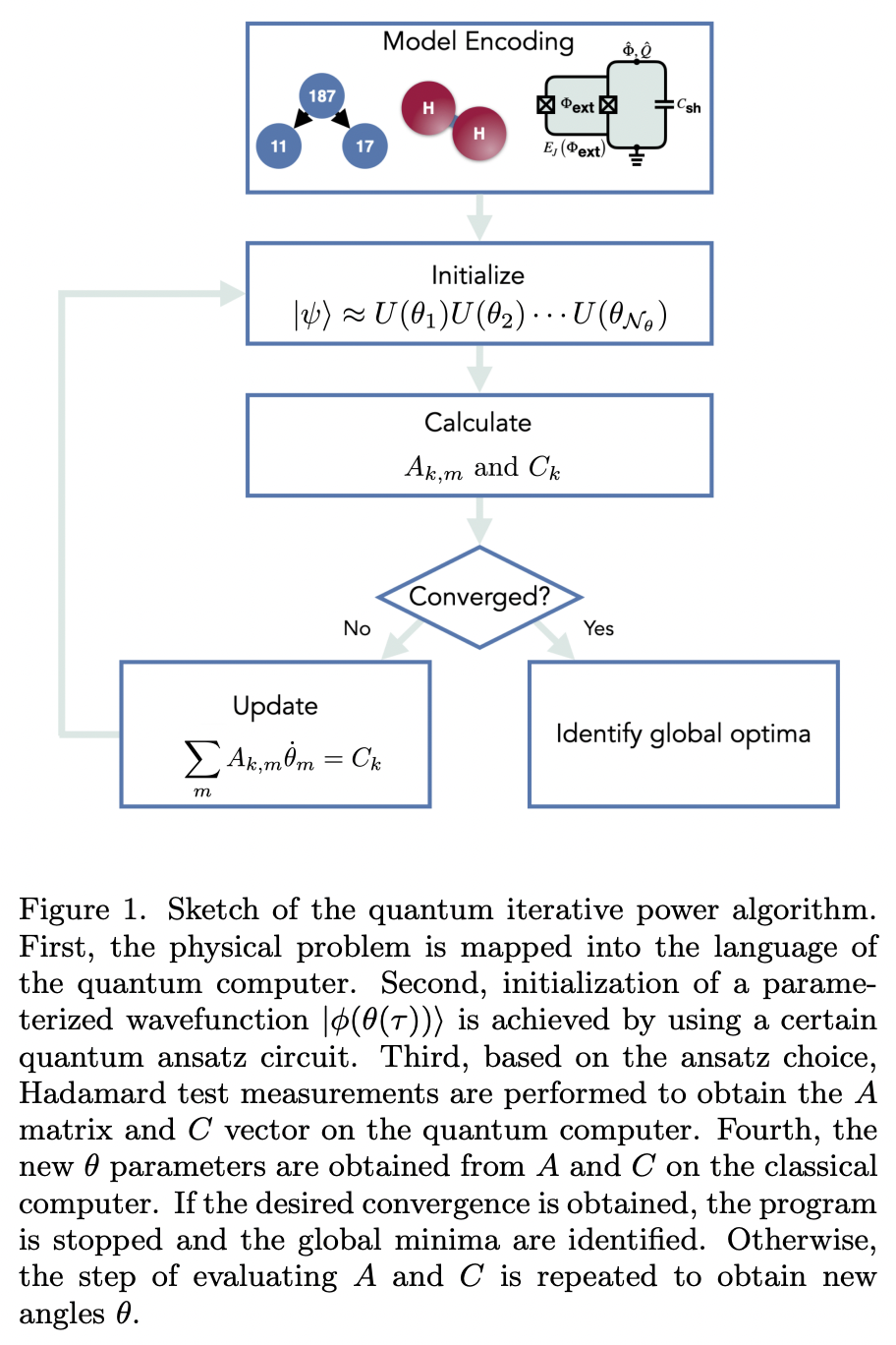 Variational quantum iterative power algorithms for global optimization · Issue #3349 · github ...