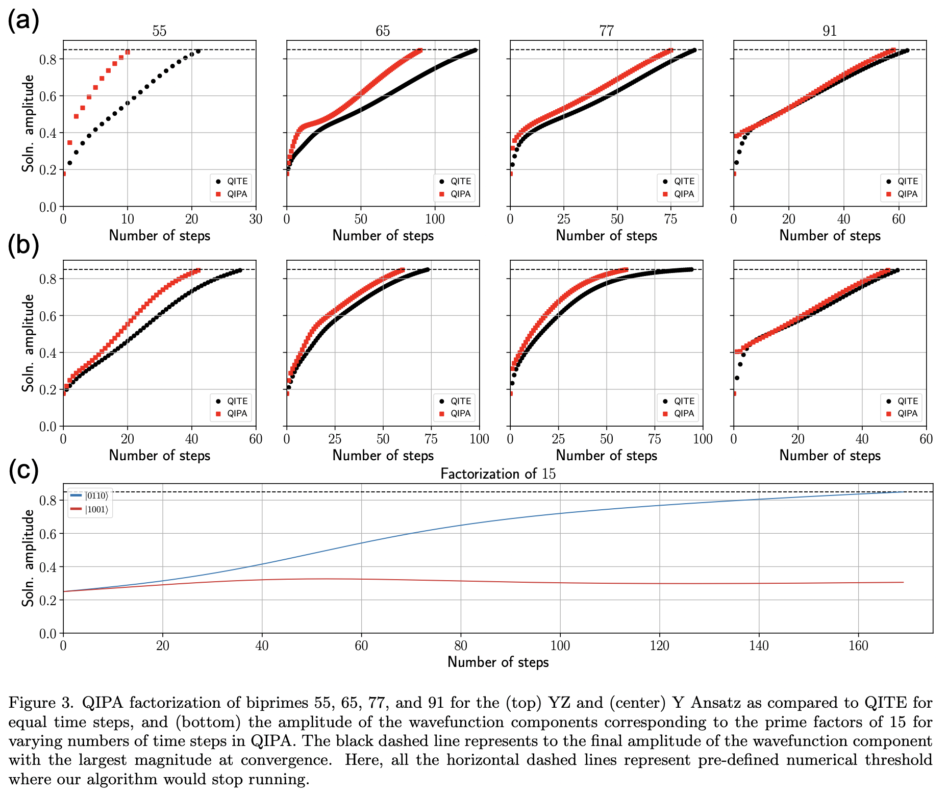 Variational quantum iterative power algorithms for global optimization · Issue #3349 · github ...