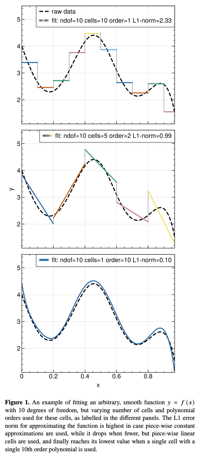 High-order Discontinuous Galerkin hydrodynamics with sub-cell shock capturing on GPUs · Issue ...