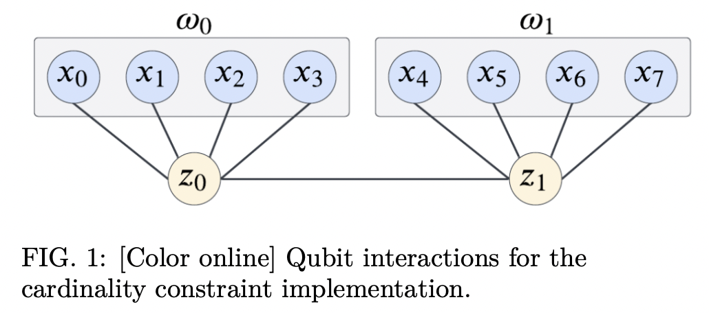 Financial Index Tracking via Quantum Computing with Cardinality Constraints · Issue #3359 ...